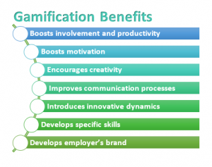 Gamification in HR Management - Assert